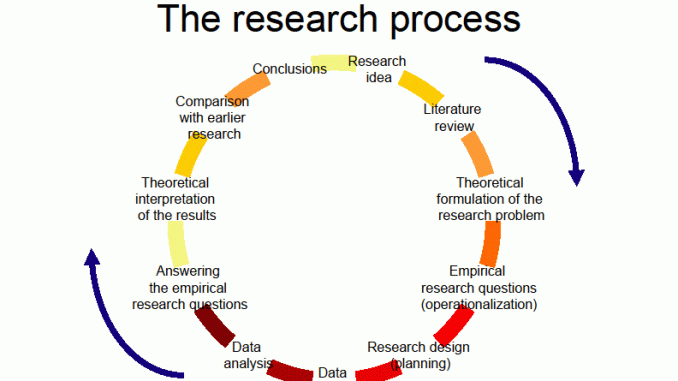 Perfect Guide On How To Properly Write And Structure A Research Paper 